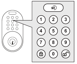 MiLOCKS BLEKK, CKK, DKK, TKK, QKK, XKK, ZWK - Keypad Entry Deadbolt ...