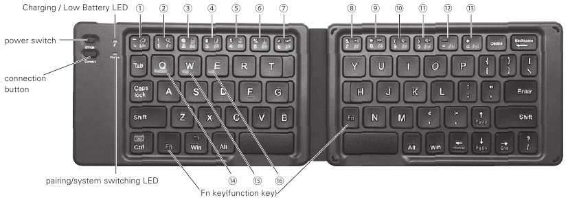 Sanwa GSKBBT30BK - Foldable Bluetooth Keyboard Manual | ManualsLib