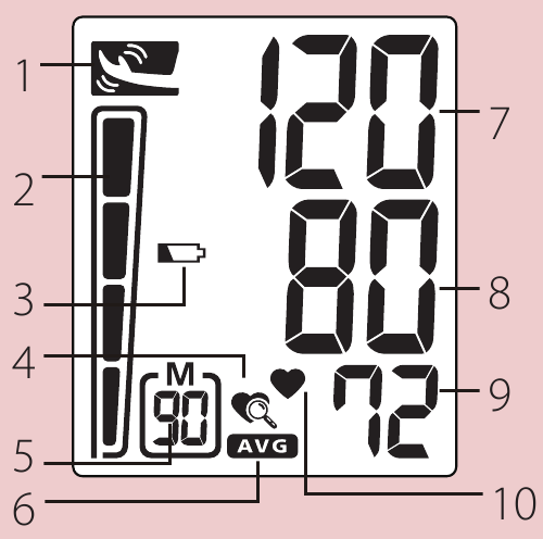 Rossmax CF155f - Blood Pressure Monitor Manual | ManualsLib