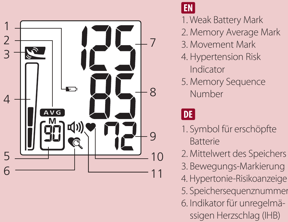 Rossmax CF175f - Blood Pressure Monitor Manual | ManualsLib