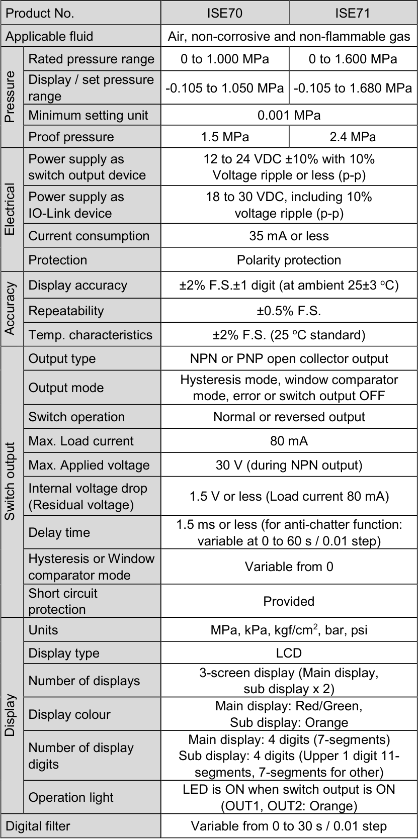 SMC ISE70, ISE71 - High Precision Digital Pressure Switch Manual ...