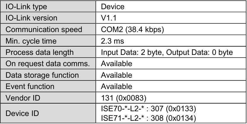 SMC ISE70, ISE71 - High Precision Digital Pressure Switch Manual ...