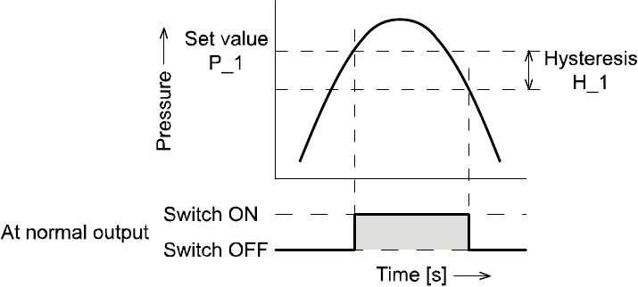 SMC ISE70, ISE71 - High Precision Digital Pressure Switch Manual ...