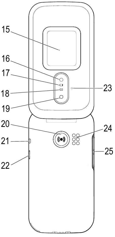 Doro 7080 DFC-0310 - Mobile Phone Quick Start Guide | ManualsLib