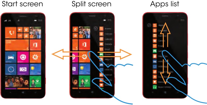 Nokia Lumia 1320 - Smartphone Quick Start Guide | ManualsLib