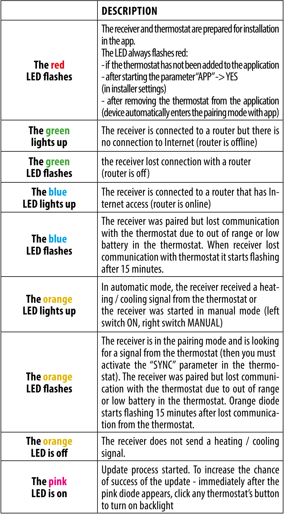 ENGO CONTROLS E901WIFI - Internet, Wireless Thermostat Quick Guide ...