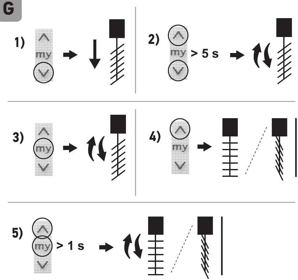 SOMFY SMOOVE UNO io - Controller Installation Guide | ManualsLib