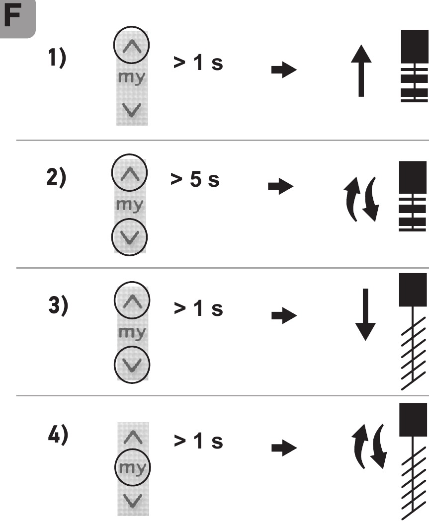 SOMFY SMOOVE UNO io - Controller Installation Guide | ManualsLib
