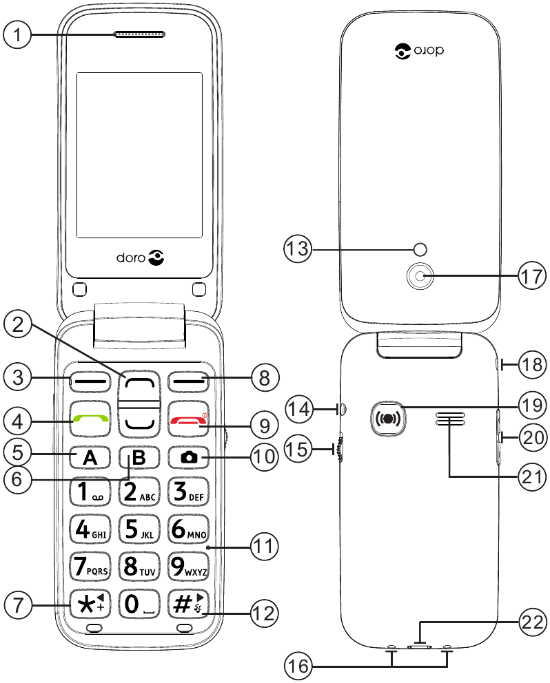 Doro 2415 DFC-0150 - Mobile Phone Quick Start Guide | ManualsLib