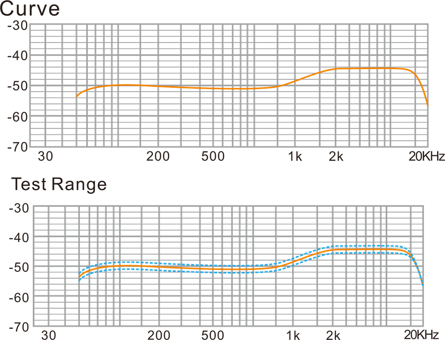 Fifine K025 - Microphone User's Guide | ManualsLib
