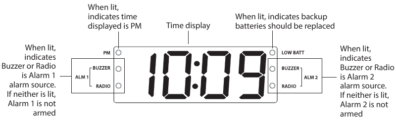 Timex T231Y AM/FM Clock Radio Manual | ManualsLib
