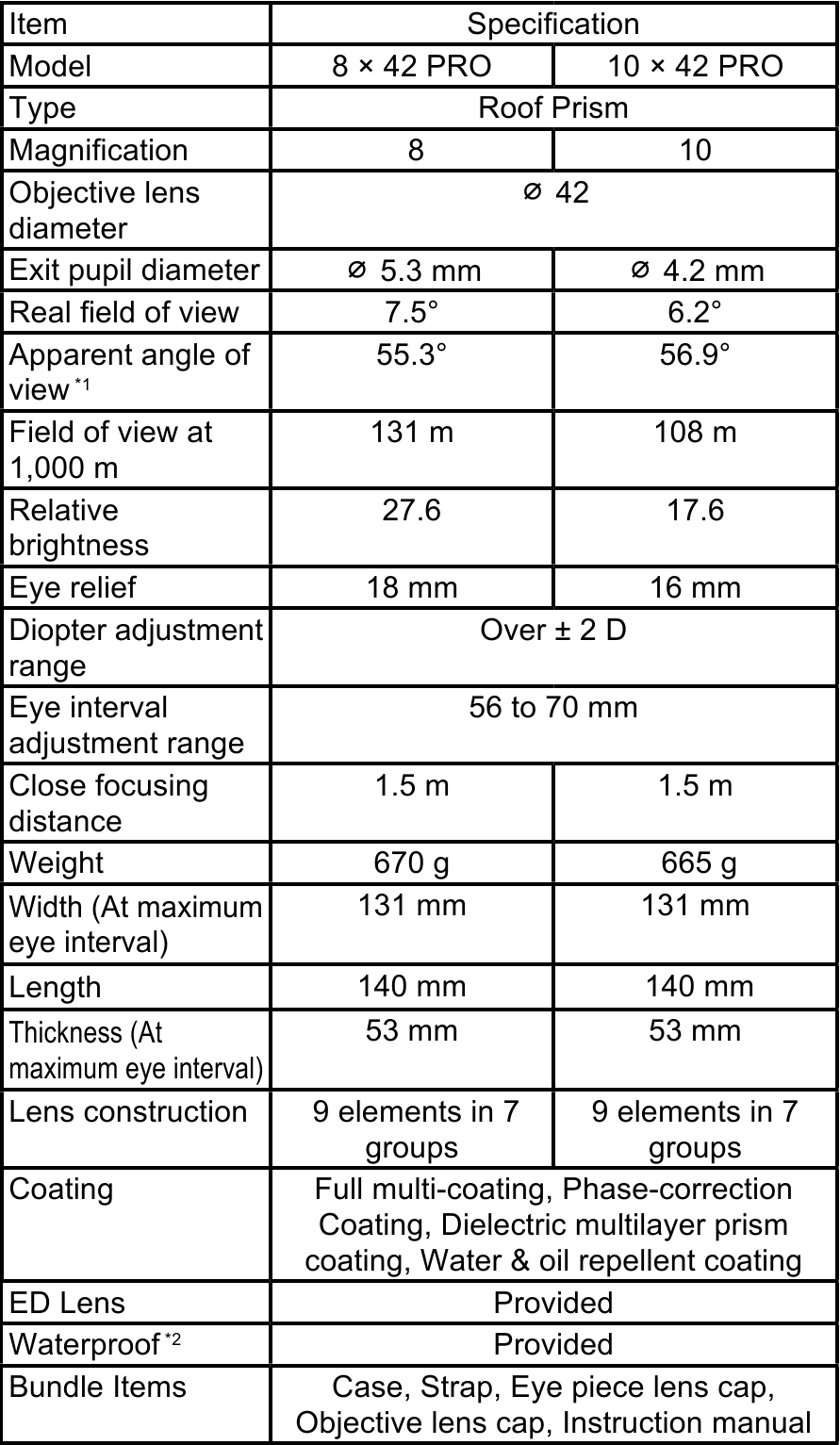 Olympus Binoculars 8 x 42 PRO, 10 x 42 PRO Manual | ManualsLib