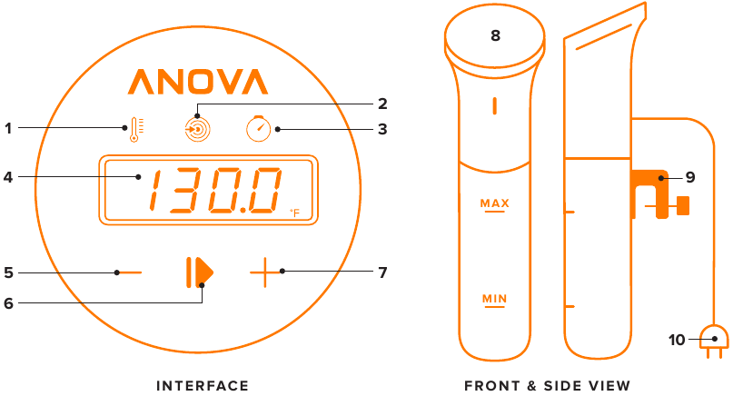 Anova Nano Precision Cooker Quick Start Guide | ManualsLib