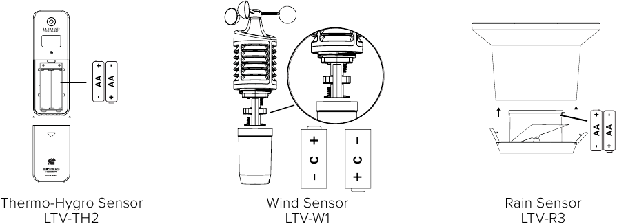La Crosse Technology V30, V30v2, V30-WRTH Quick Start Guide | ManualsLib