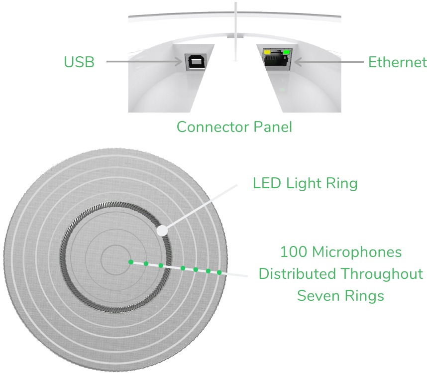 Stem ceiling1 - Microphone Array Manual | ManualsLib