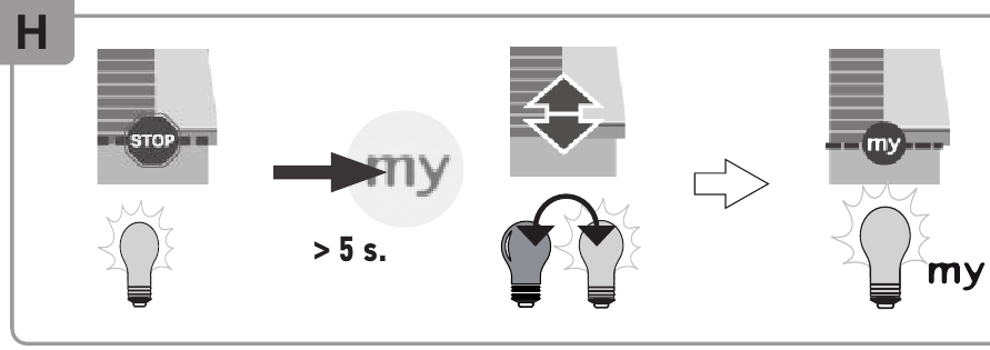 SOMFY Situo 5 Variation RTS II - Remote Control Manual | ManualsLib