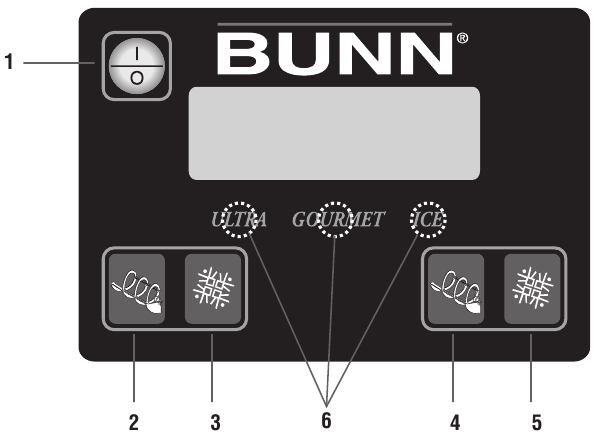 Bunn Ultra-1, Ultra-2 Coffee Maker Manual | ManualsLib