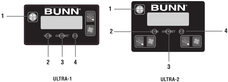 Bunn Ultra-1, Ultra-2 Coffee Maker Manual | ManualsLib