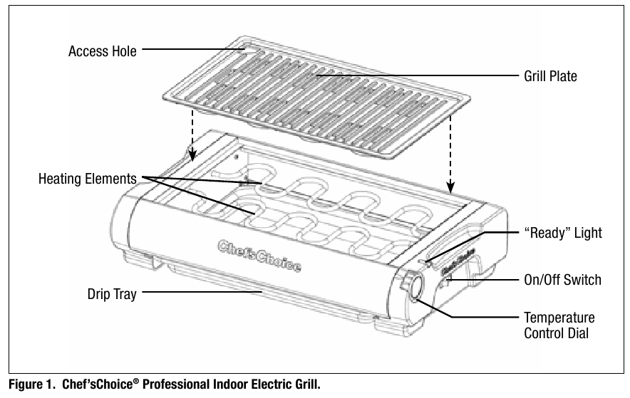 Chef's Choice 878 Professional Indoor Electric Grill Manual | ManualsLib