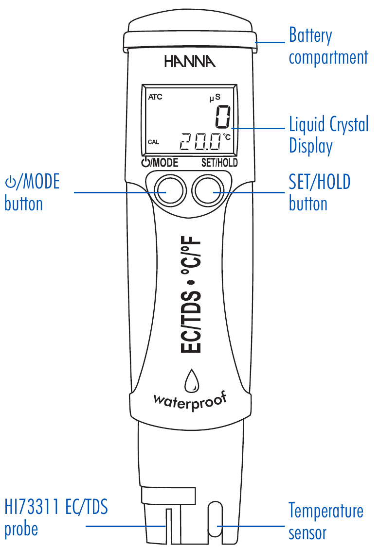 Hanna Instruments HI98311, HI98312 Tester Manual | ManualsLib