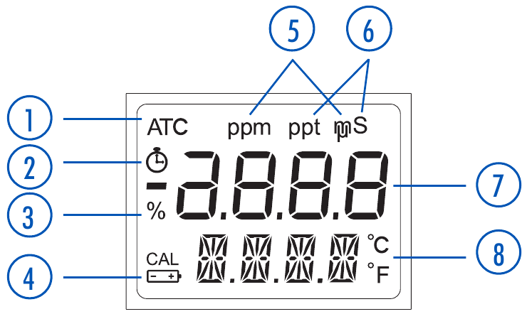 Hanna Instruments HI98311, HI98312 Tester Manual | ManualsLib