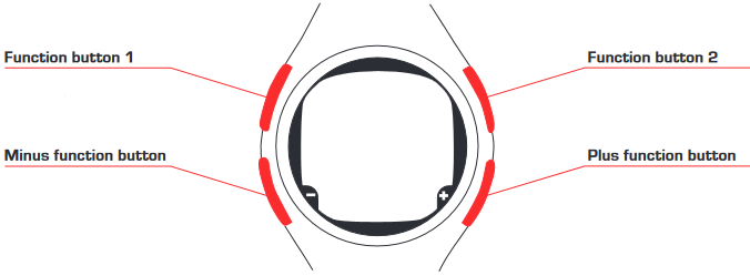 Sigma TOPLINE ONYX FIT - Heart Rate Monitor Quick Start Guide | ManualsLib