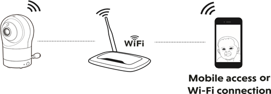 Leap Frog LF1911 - Pan & Tilt Camera Parent Guide | ManualsLib