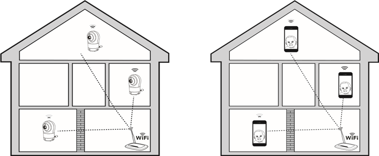Leap Frog LF1911 - Pan & Tilt Camera Parent Guide | ManualsLib