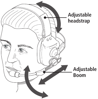 FIRECOM UHW Series, FHW Series - Wireless Headsets Manual | ManualsLib