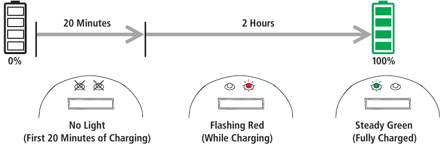 FIRECOM UHW Series, FHW Series - Wireless Headsets Manual | ManualsLib