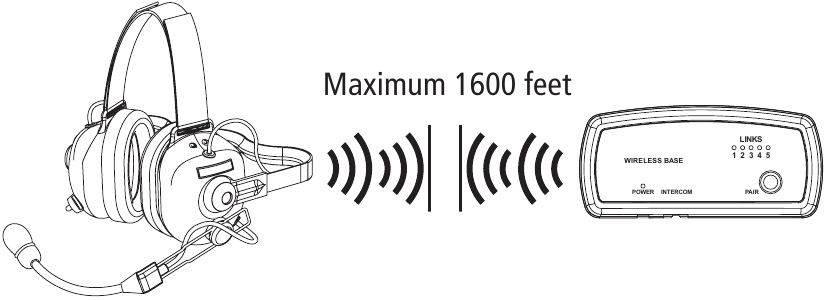 FIRECOM UHW Series, FHW Series - Wireless Headsets Manual | ManualsLib