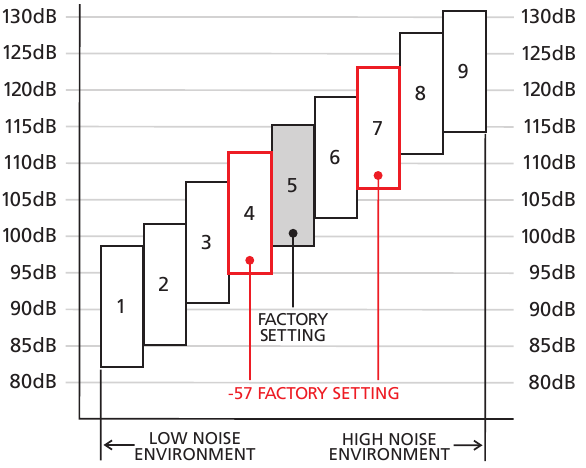 FIRECOM UHW Series, FHW Series - Wireless Headsets Manual | ManualsLib