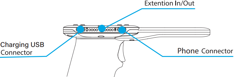 Apulsetech A712 - RFID UHF Reader Quick Start Guide | ManualsLib