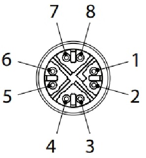 Datalogic P2X Series - Industrial Smart Camera Quick Reference Guide ...