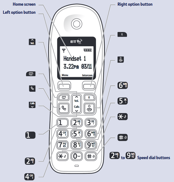 BT BT3920 - Digital Cordless Phon Manual | ManualsLib