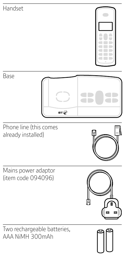 BT BT3110 - Handset With Call Blocking And Answer Machine User Guide ...
