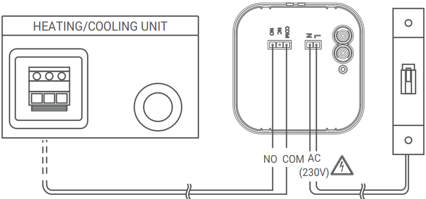 GENERAL LIFE MITRA 220 RF - Digital Room Thermostat Manual | ManualsLib