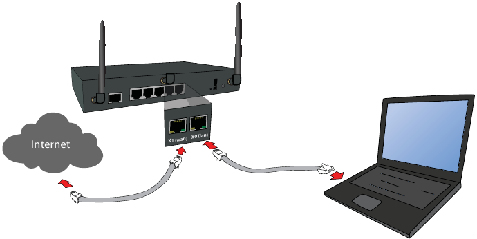 SonicWALL TZ570, TZ570W - Firewalls Quick Start Guide | ManualsLib