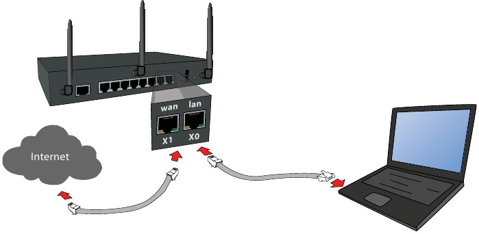 Dell SonicWALL TZ500, TZ500 W - TZ Series Firewalls Quick Start Guide ...