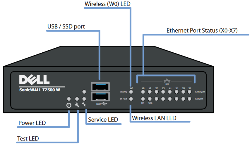 Dell SonicWALL TZ500, TZ500 W - TZ Series Firewalls Quick Start Guide ...