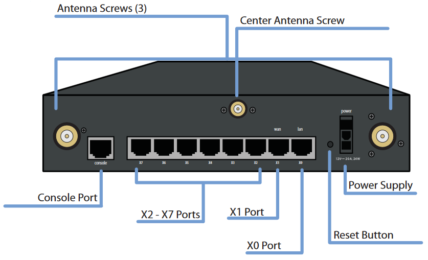 Dell SonicWALL TZ500, TZ500 W - TZ Series Firewalls Quick Start Guide ...