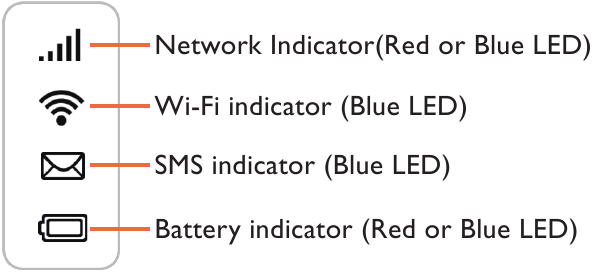 Alcatel One Touch Link 4G Y858 Quick Start Guide | ManualsLib