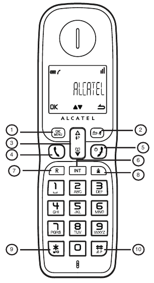 Alcatel Sigma 110,260 / Duo / Trio Phone Manual | ManualsLib