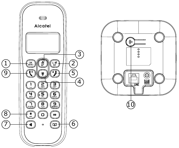 Alcatel E155, E195 Phone Start Up Guide | ManualsLib
