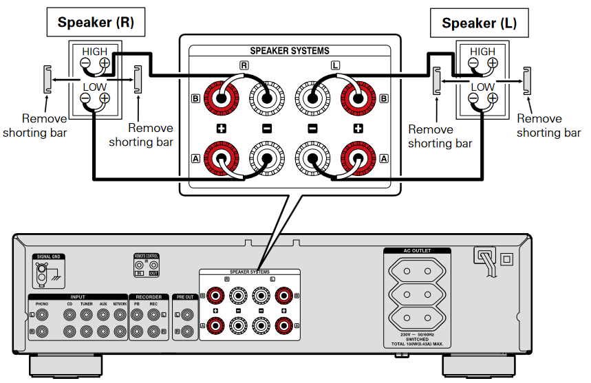 Denon PMA-720AE, PMA-520AE Integrated Amplifier Manual | ManualsLib