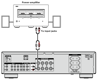Denon PMA-720AE, PMA-520AE Integrated Amplifier Manual | ManualsLib