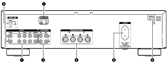 Denon PMA-720AE, PMA-520AE Integrated Amplifier Manual | ManualsLib