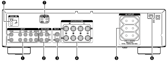 Denon PMA-720AE, PMA-520AE Integrated Amplifier Manual | ManualsLib