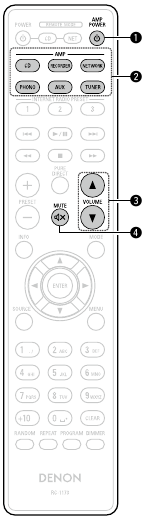 Denon PMA-720AE, PMA-520AE Integrated Amplifier Manual | ManualsLib