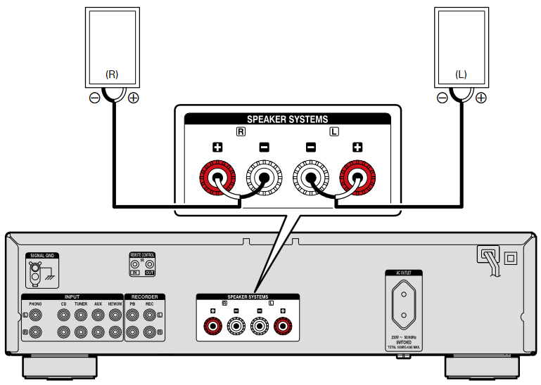 Denon PMA-720AE, PMA-520AE Integrated Amplifier Manual | ManualsLib